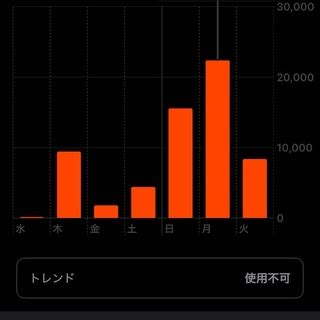 雑用したり内部的な仕事したりなクッソ寒い日曜日 YUU MEDIA TOWN blog