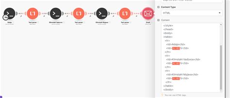 Output From 3 Bundles To An Email How To Make Community