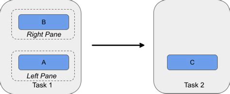 Activity Embedding Views Android Developers
