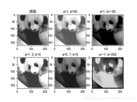 Python图像处理：图像线性灰度变换灰度图像线性截断拉伸 Python Csdn博客