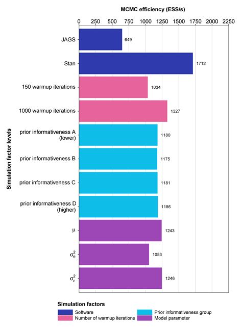 psych free full text comparing the mcmc efficiency of jags and stan