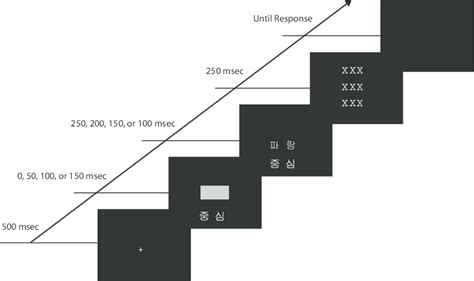 Example Trial Sequence For Experiment 3 The Target Color In All Of The Download Scientific