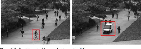 Figure 1 From Deep Learning Based Anomaly Detection In Video Surveillance A Survey Semantic