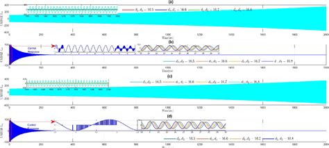Figure 1 From Digital Controller Design Via Lmis For Direct Driven