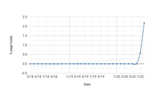 Css Scoping Consider Aligning Slotted For Fallback Content With Implementations · Issue