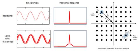 What Is A Pldro Phase Locked Dielectric Resonator Oscillator Everything Rf