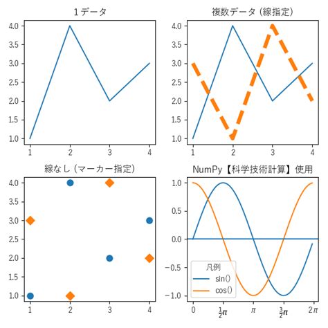 Python Matplotlib:plot【折れ線グラフ】 リファレンス メモ Python Matplotlib:plot【折れ線グラフ】 リファレンス メモ