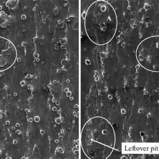 Effects Of Machining Time On Surface Roughness And MRR Download Scientific Diagram