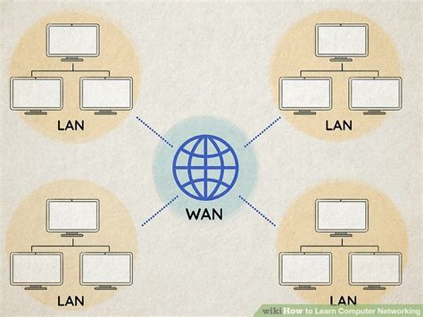 How To Learn Computer Networking 14 Steps With Pictures