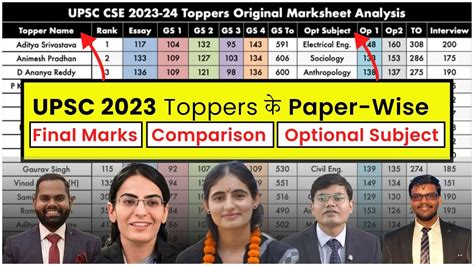Upsc Result 2024 Toppers Marksheet Comparison Do Not Miss Upsc Cse 2023 Prelims Cut Off Youtube