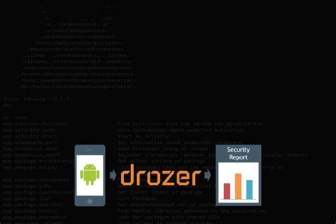 Drozer The Ultimate Tool For Android App Pentesting Pentestguy