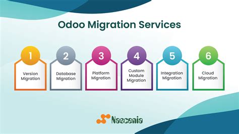 odoo migration solutions and best practice ruby on rails mobile and