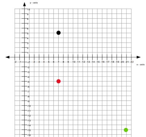 Solved Multiple Transformations Classwork When Drawing Transformations Course Hero