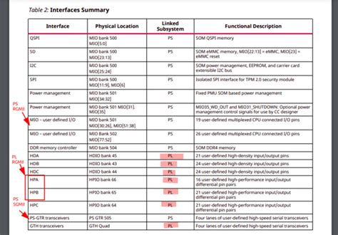 K260 Reference Design Ethernet Why Are 2 Rgmii And One Sgmii Connected To Fpga Io
