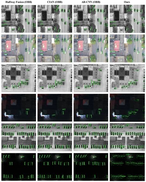 [2306 16175] C²former Calibrated And Complementary Transformer For Rgb Infrared Object Detection