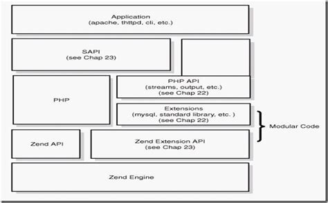 详解php的执行原理和流程php钩子原理 Csdn博客