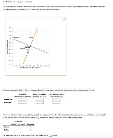 solved 5 effect of a tax on buyers and sellers the