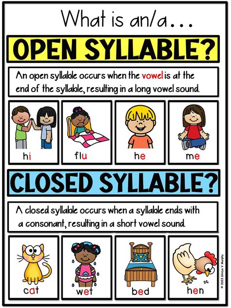 open and closed syllable video