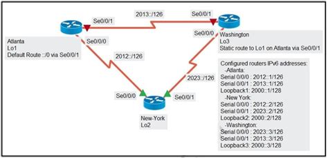 Refer To Exhibit An Engineer Is Configuring The New York Router To