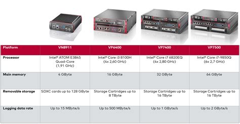 Smart Logger The Intelligent Logger Solution Vector