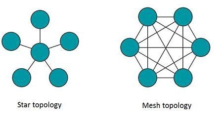 Networks Connections Protocols Flashcards Quizlet