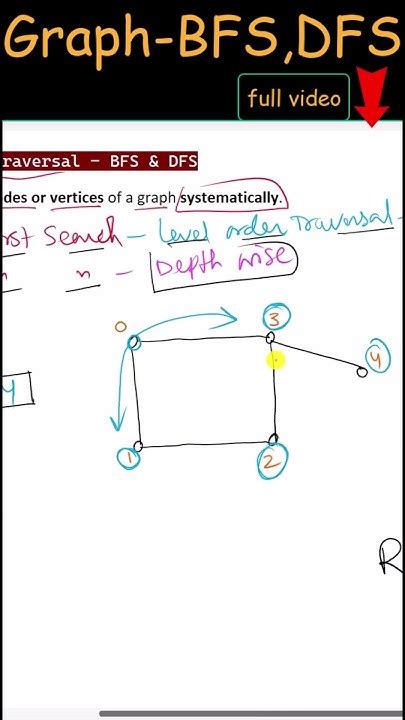Graph Traversal Breadth First Searchbfs Depth First Searchdfs Graphtraversal Bfs Dfs