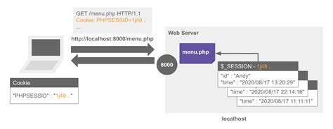 セッションの詳細 code php