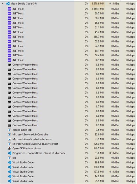 Bug Multiple Instances Of Net Host Hogging More Than 95 Memory And Cpu · Issue 518