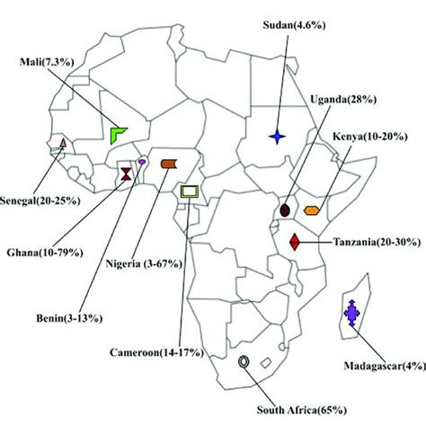 Classification Of Uterine Fibroids By Figo Download Scientific Diagram