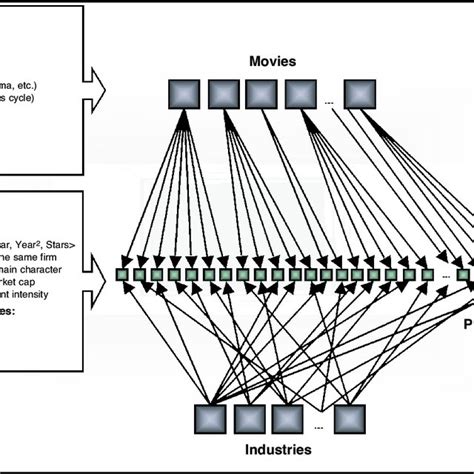 HLM Modeling Approach Download Scientific Diagram