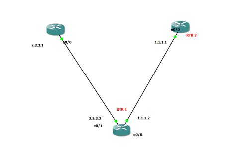 Event Manager Not Turning On Interface In Gns 3 Environment Cisco
