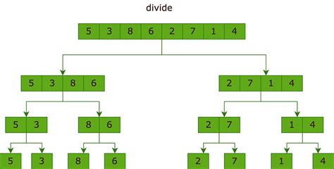 Divide And Conquer Introduction Cs101 Discuss School