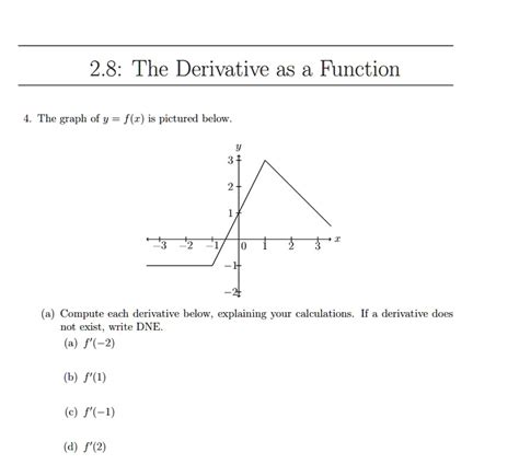 Solved 28 The Derivative As A Function 4 The Graph Of Y F Is