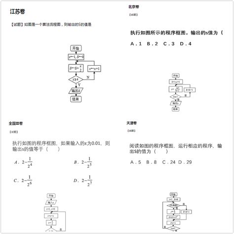 算法流程图高考数学再现算法流程图！学过编程的孩子都说so Easy！ Csdn博客