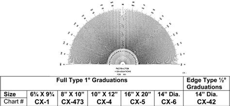 Optical Comparator Radius Charts A Visual Reference Of Charts Chart Master