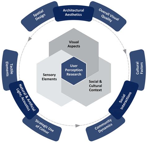 Unpacking Transdisciplinary Research Scenarios In Architecture And Urbanism