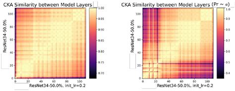 Figure 22 From Layerwise Training Of Deep Neural Networks Semantic