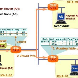 Modified TCP Packet Header Format Download Scientific Diagram