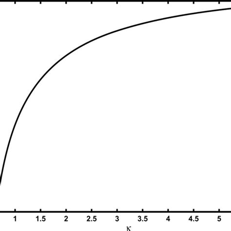 Variation Of The Nonlinear Coefficient Adocumentclass 12pt Minimal