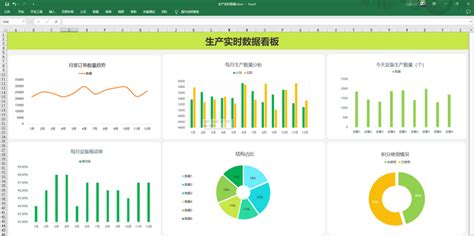 可视化漂亮大屏excel表格模板 Excel漂亮美观看板 Excel电视看板 Excel精美数据展示看板 知乎