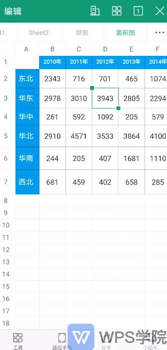 表格如何插入面积图？ Wps学堂