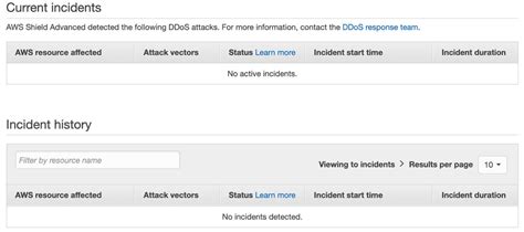 Mitigate Dos And Ddos With Aws Security