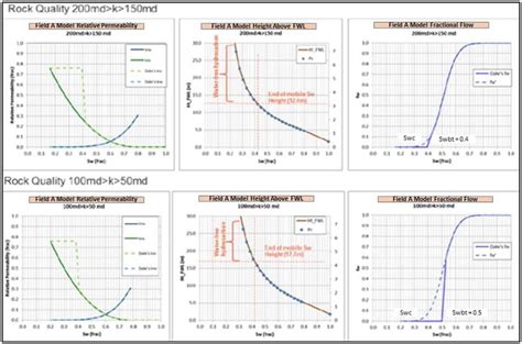 Model Flow Characteristics For Two Difference Rock Quality Download Scientific Diagram