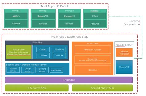 Let Ai Build Your Ui Figma Mcp X Copilot Integration Guide By Lê