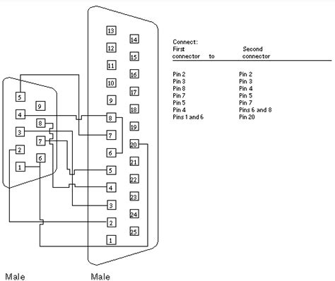 How To Make Loopback Cable Savelasopa