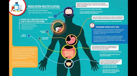 Afeem Drug Side Effects
