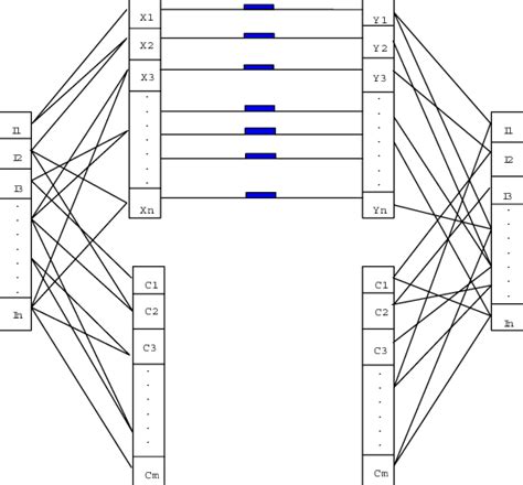 3 Simultaneous Decoding Of The Lt Encoded Sources X And Y Using