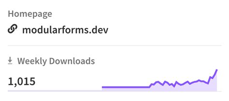 Fabian Hiller On Twitter Crazy Modular Forms For Solid Js Has Unexpectedly Passed The 1 000