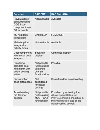 Function SAP ERP SAP S H