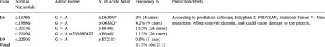 Description Of EZH2 Mutations Download Scientific Diagram